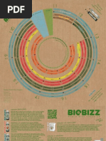 Biobizz Feed Chart PDF | PDF | Fertilizer | Vegetables