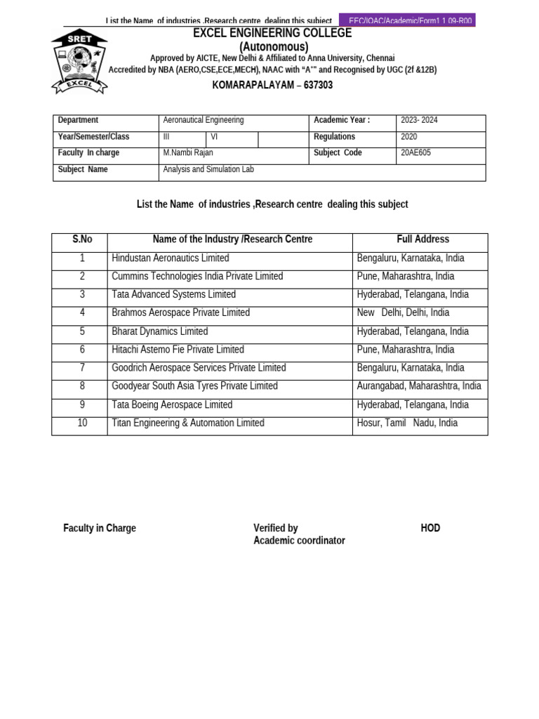 06 List of Industries Theory & Lab - Form 1.1.09-R00 | PDF