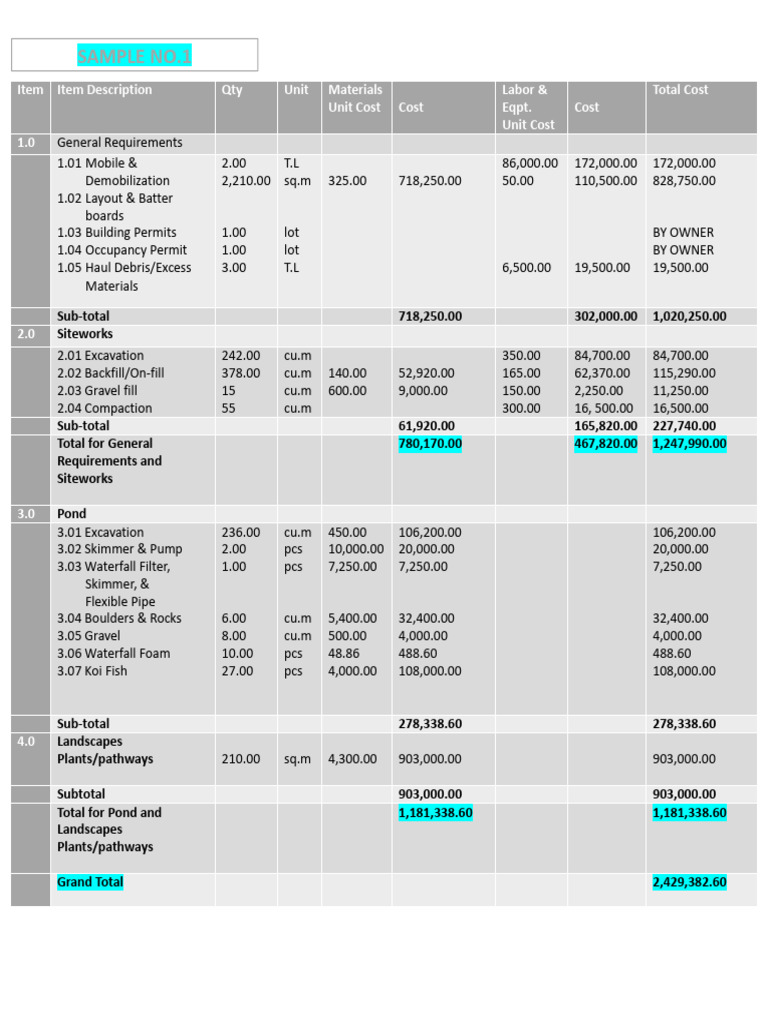 Site-Planning Cost Final | PDF