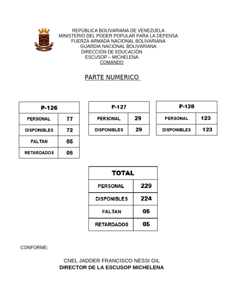 Informe de la ESCUSOP Michelena | PDF