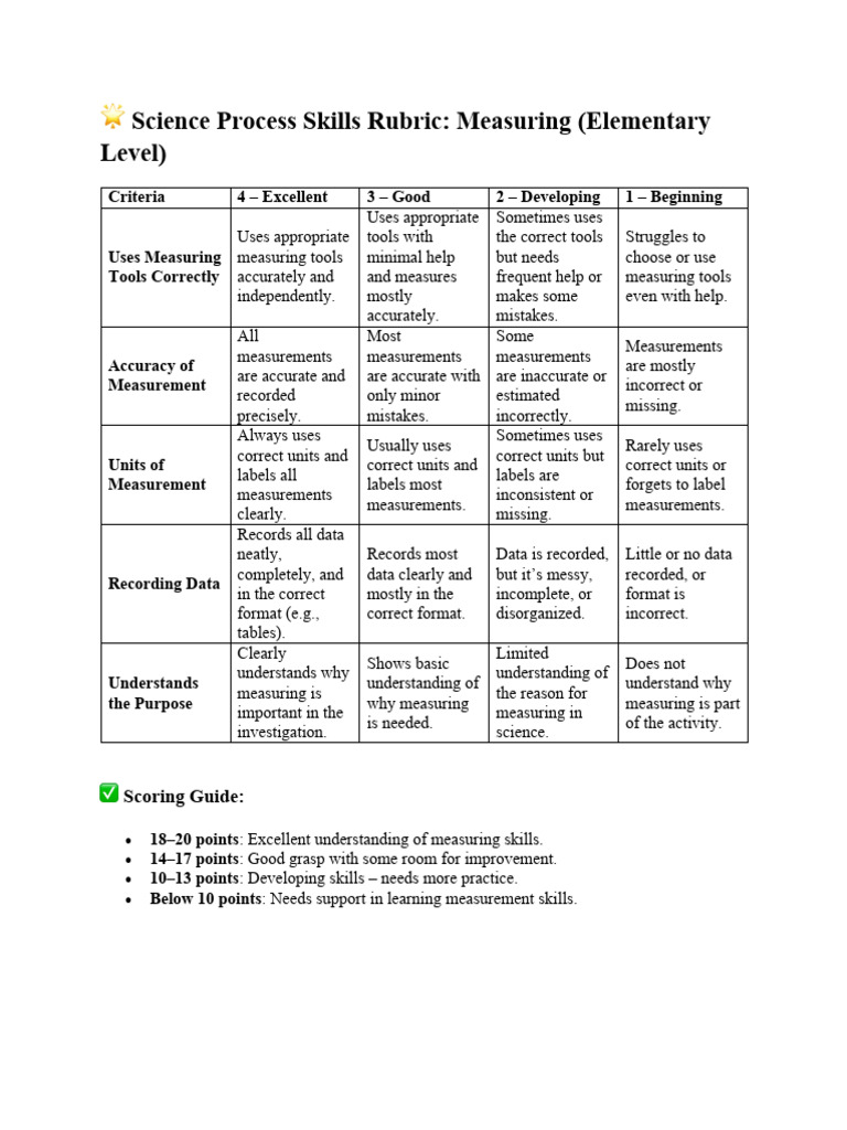 Science Process Skills Rubric | PDF | Cognitive Science