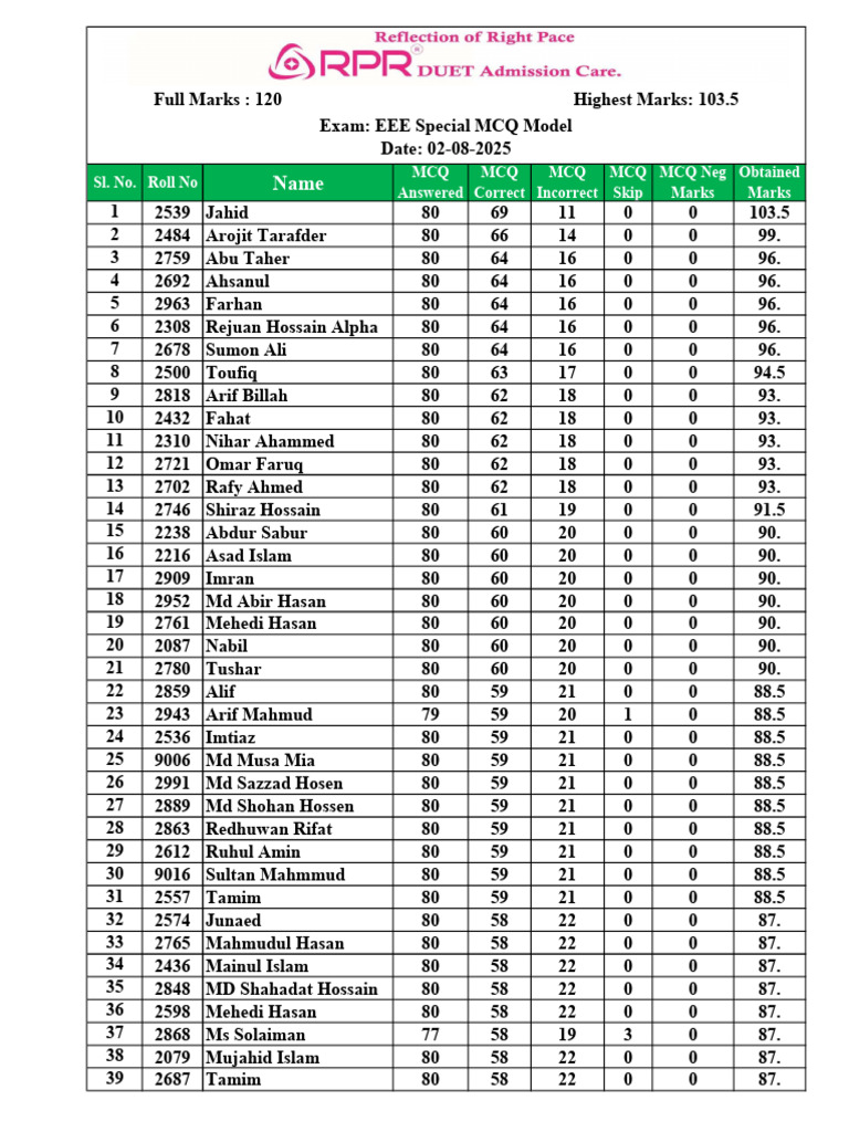 EEE Special MCQ Exam Results 2025 | PDF