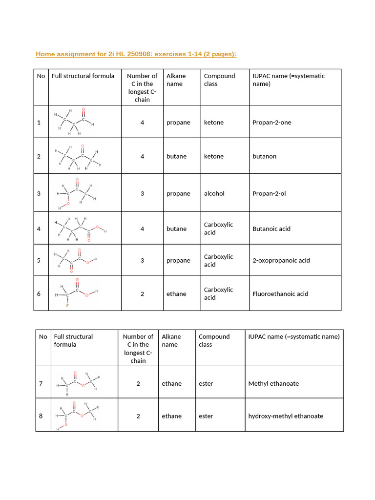 Home Assignment For 2i HL On Classification and Naming of Organic ...
