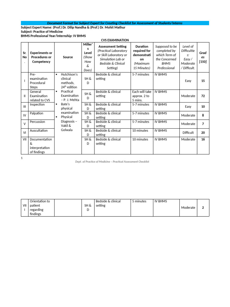 22 - CVS Examination Assessment Checklist Edited Dr Dilip 09-02-2024 | PDF | Cardiovascular ...