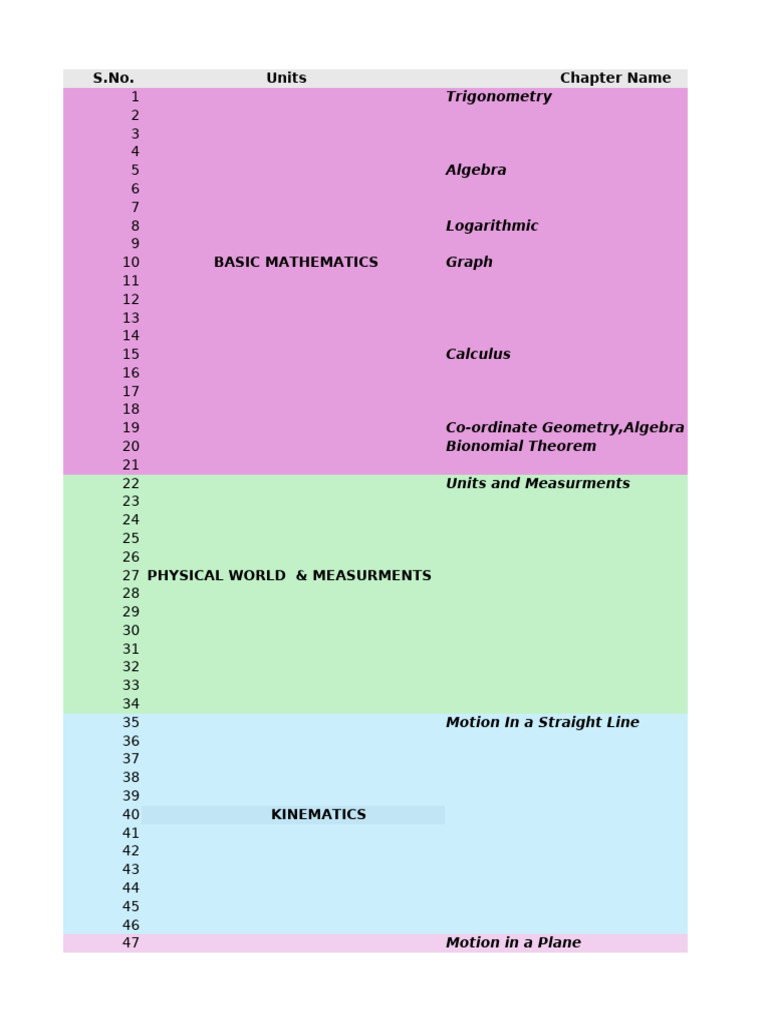 Physics Lecture Planner 11 | PDF | Newton's Laws Of Motion | Kinematics