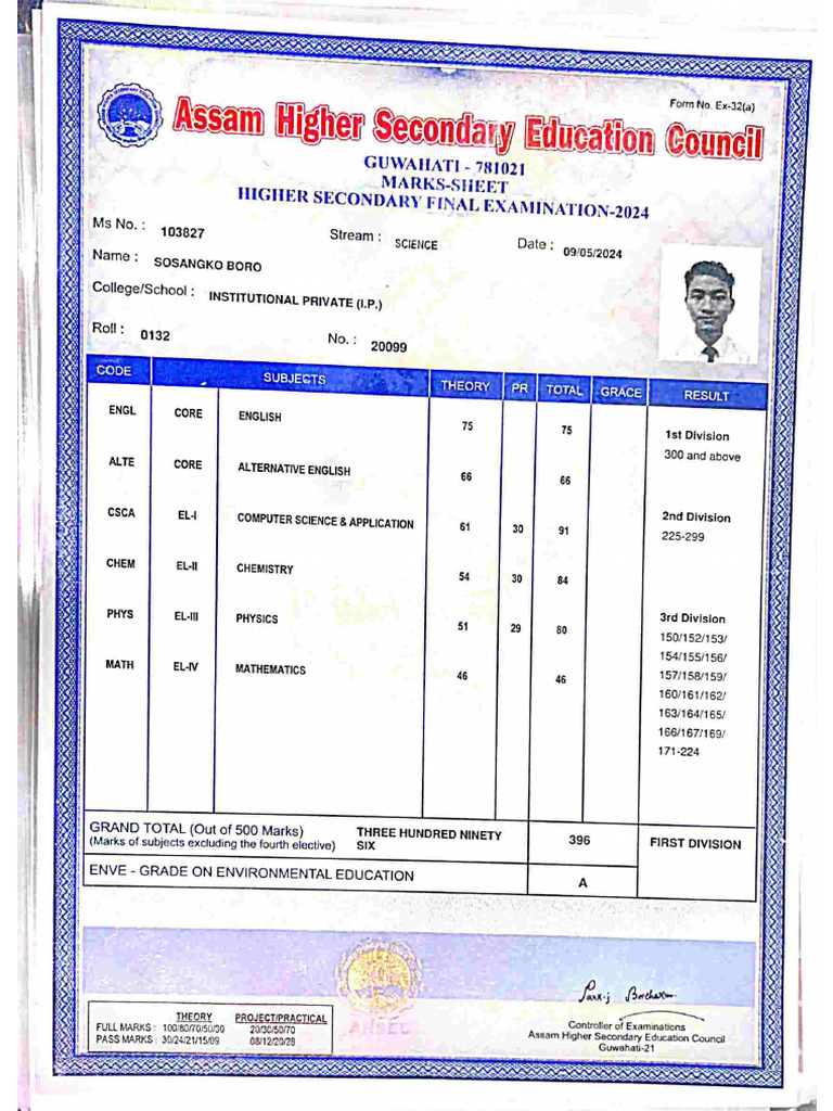 12th Marksheet | PDF