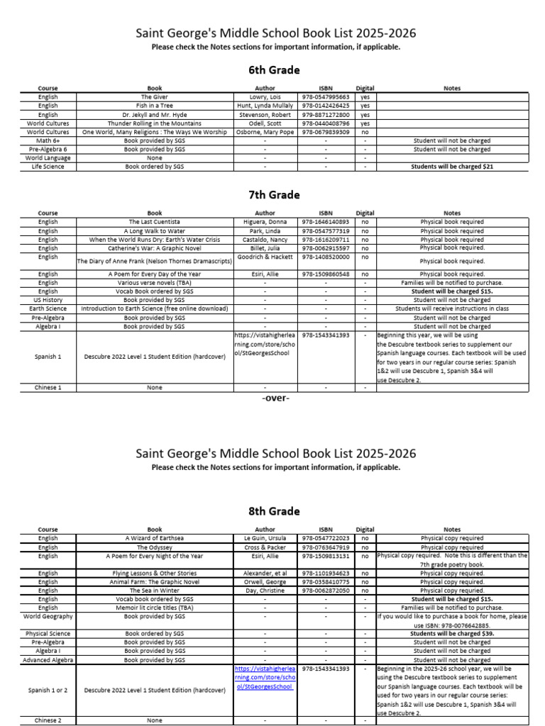 Michelle Middle School Book List 2025 26 | PDF | Books