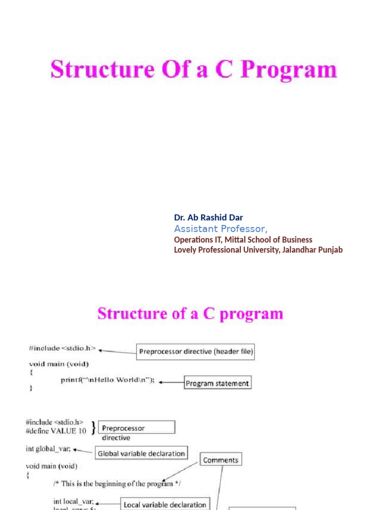 Structure of C Program | PDF