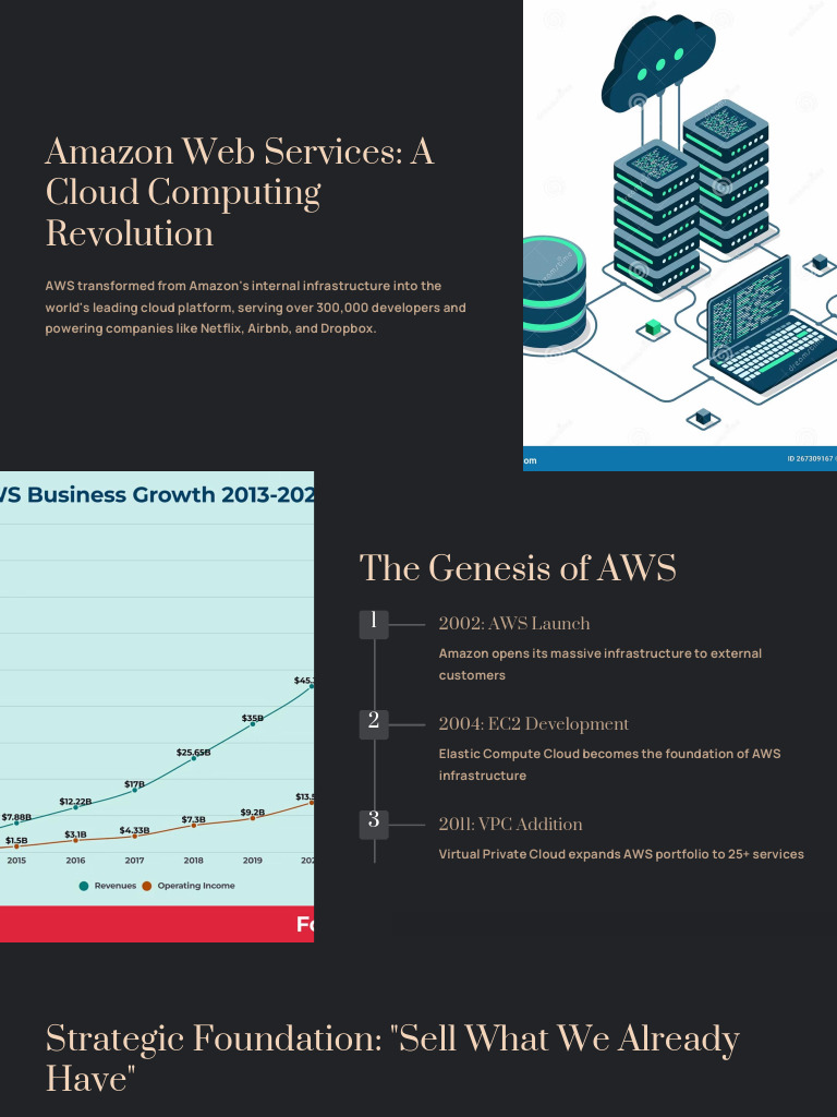 AWS: The Cloud Computing Leader | PDF | Amazon Web Services | Cloud ...