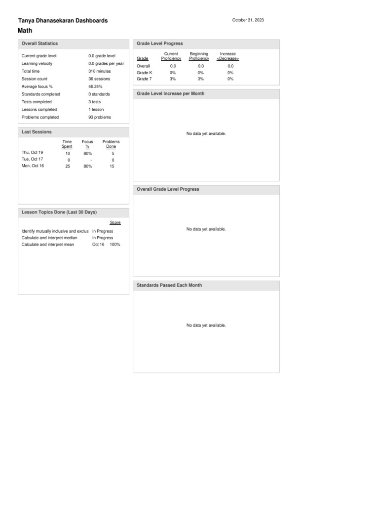Tanya Dhanasekaran Learning Dashboard | PDF