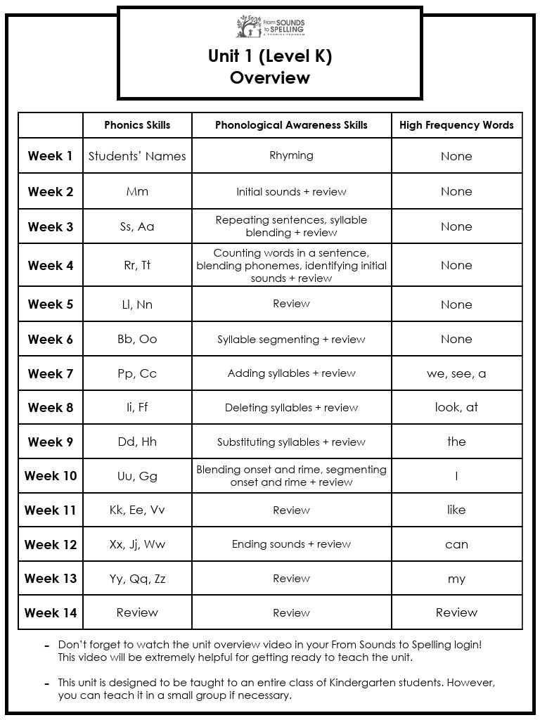 Kindergarten Phonics Unit 1 Overview | PDF