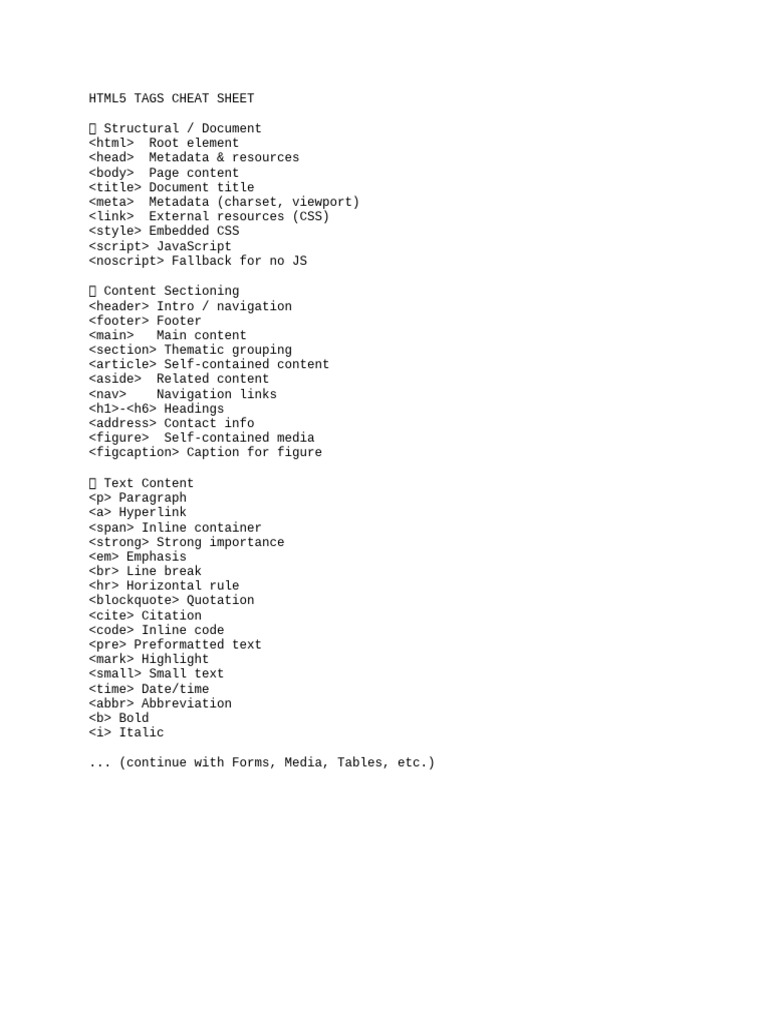 Html5 Tags Cheat Sheet | PDF