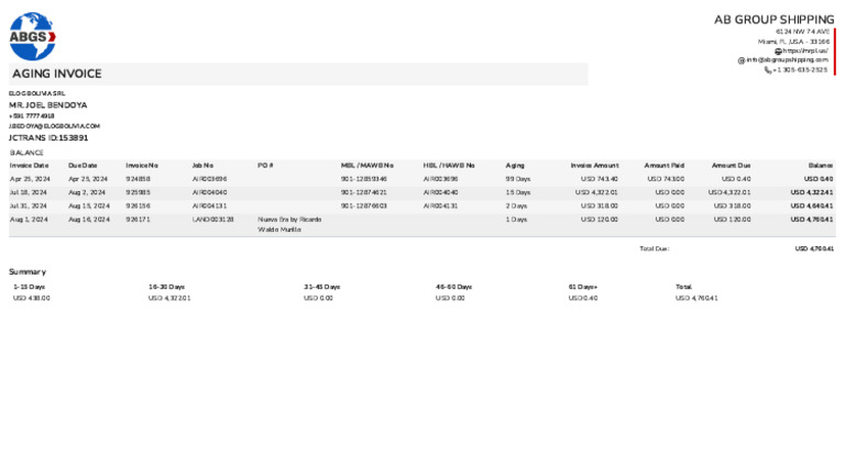 AB Group Shipping Aging Invoice Summary | PDF