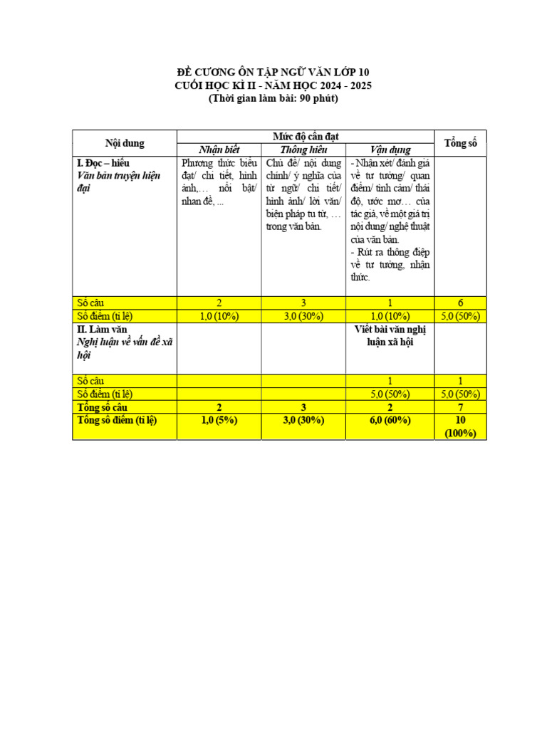 Đề Cương Hk2-Văn 10 (24-25) | PDF
