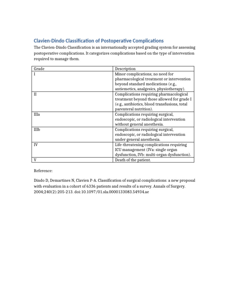 Clavien-Dindo Classification Overview | PDF
