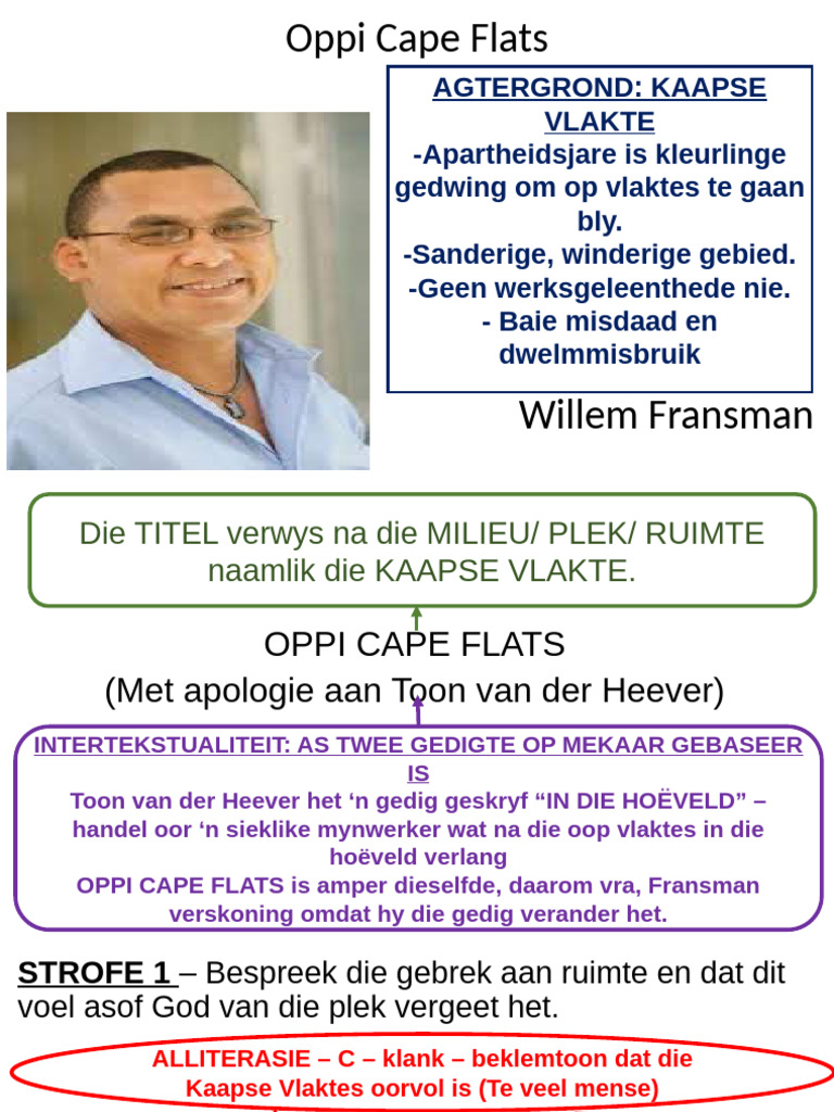 Oppi Cape Flats | PDF