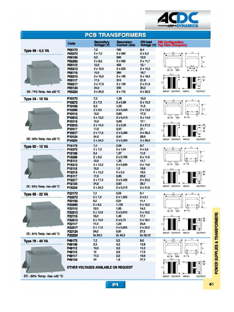 ACDC Dynamics Catalogue | PDF