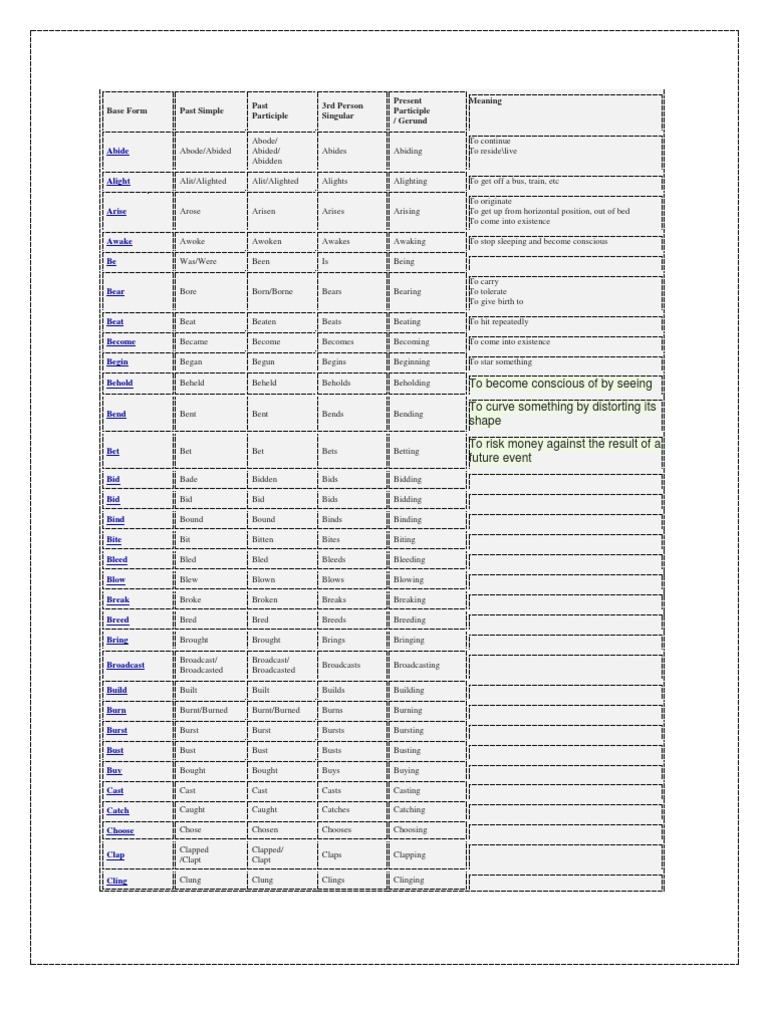 Verb Forms of "Abide" Explained | PDF | Art