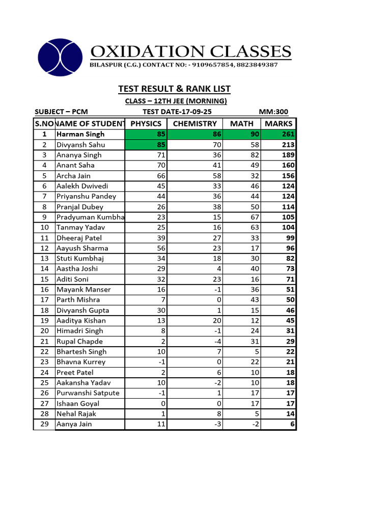 12th Jee Rank List 17-09-25-1 | PDF