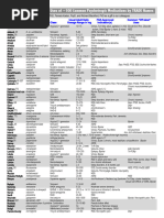 Anticholinergic Cognitive Burden Scale | PDF | Psychoactive Drugs ...