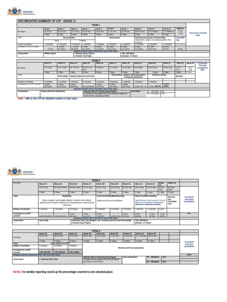 2025 Grade 11 ATP Overview and Schedule | PDF | Balance Sheet ...