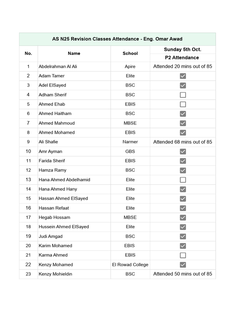 As N25 - Attendance Sunday. 5th Oct. - Eng. Omar Awad | PDF