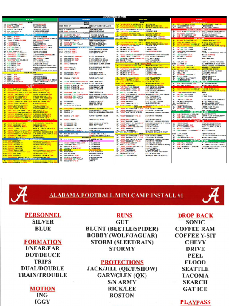 Alabama Master Playcall Sheet and Playbook | PDF