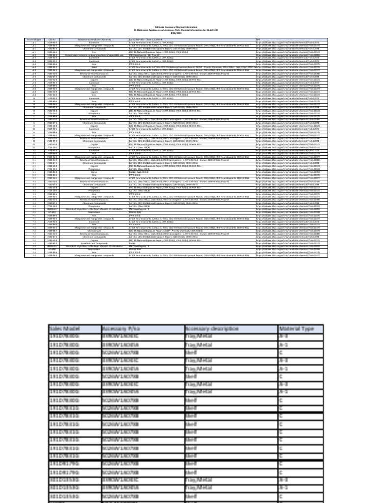 California Cookware Chemical Information | PDF | Nickel | Chemical ...