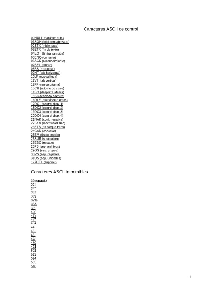 Codigos ASCII Simbolos | PDF | Ascii | Convenciones de nombres