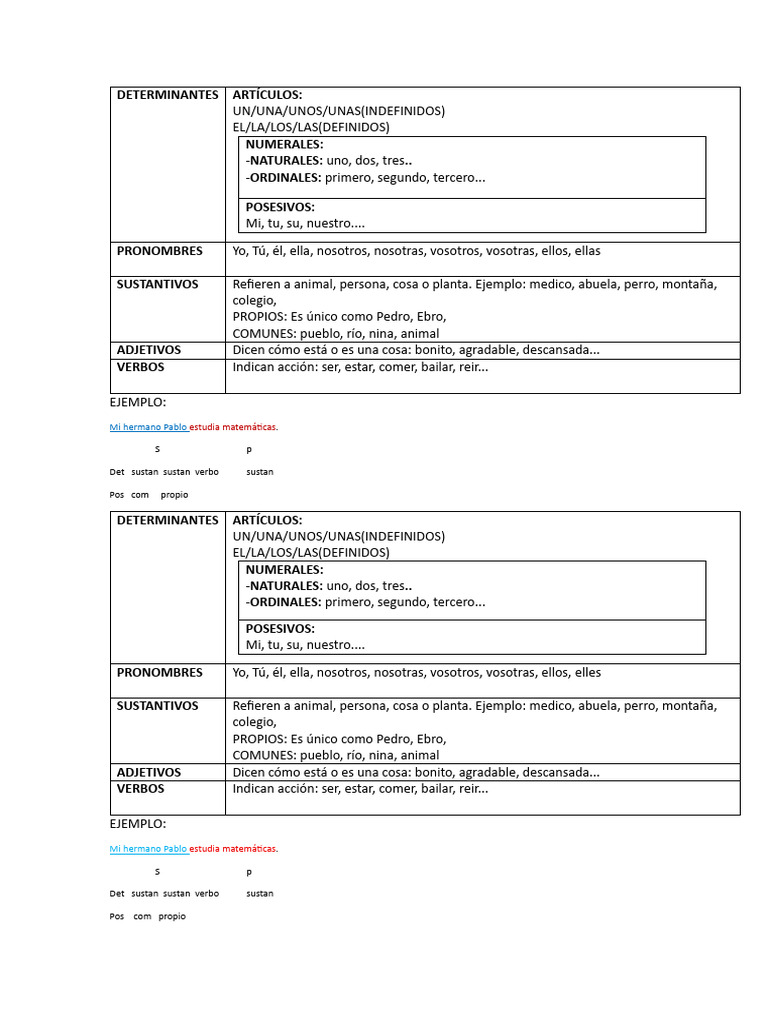 Morfosintaxis 3 | PDF