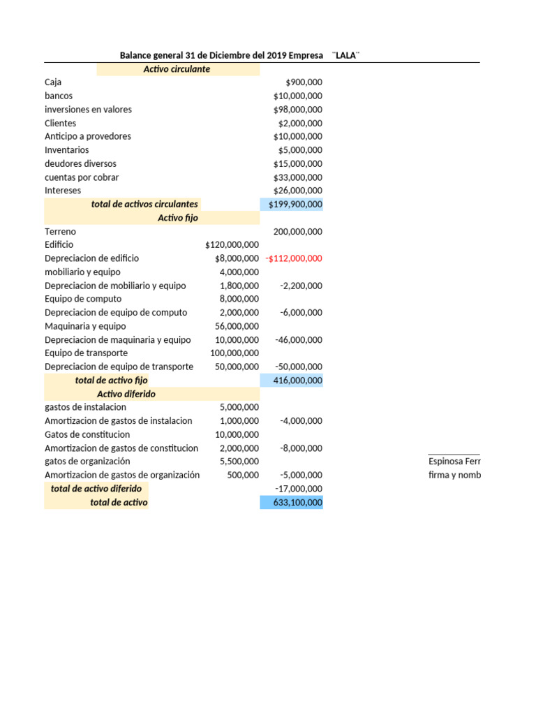 Balance Gerneral Raquel Espinosa Ferrusca 304 | PDF | Servicios ...