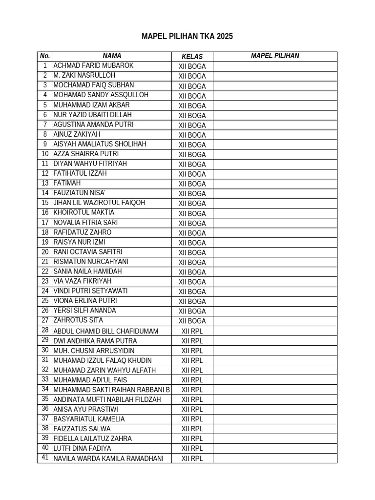 Kertas Pilihan Mapel TKA 2025 | PDF