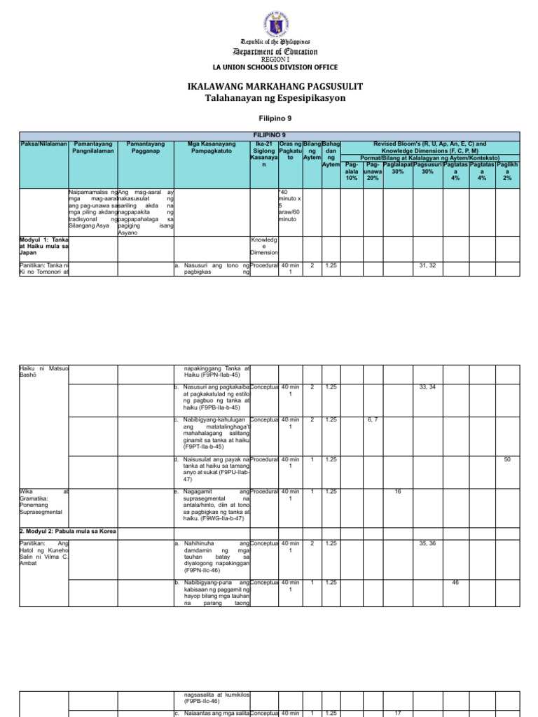 Tos-Filipino 9-2ND Quarter | PDF