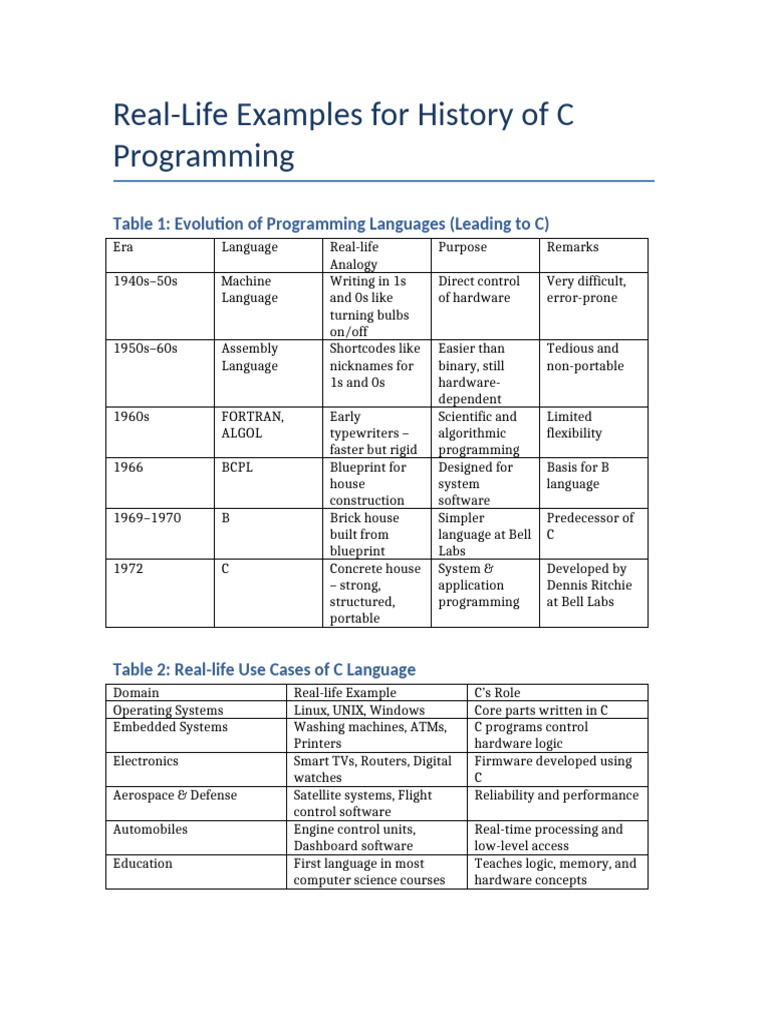 History of C Programming Tables | PDF | Computer Programming ...