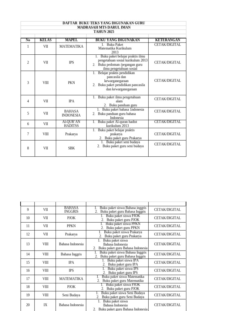 Buku Teks Madrasah MTS 2025 | PDF