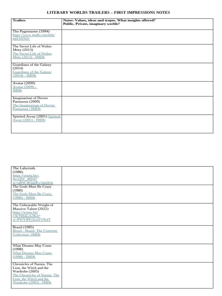 Literary Worlds First Impressions Activity | PDF