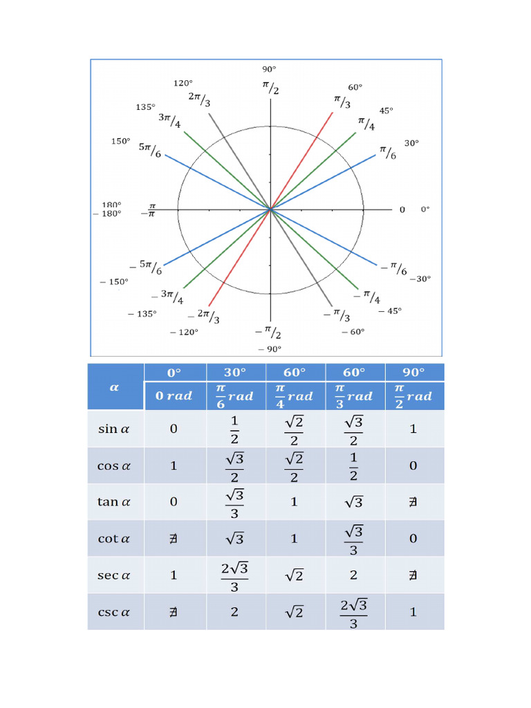 Angulos y Func Trig | PDF