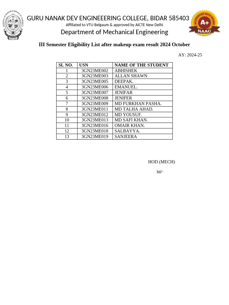 3rd Sem Eligibility List After Make Up Result ME Department | PDF
