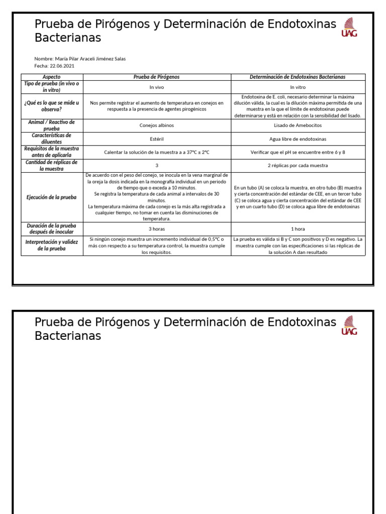 Cuadro Comparativo Pueba de Pirógenos y Determinación de Endotoxinas ...