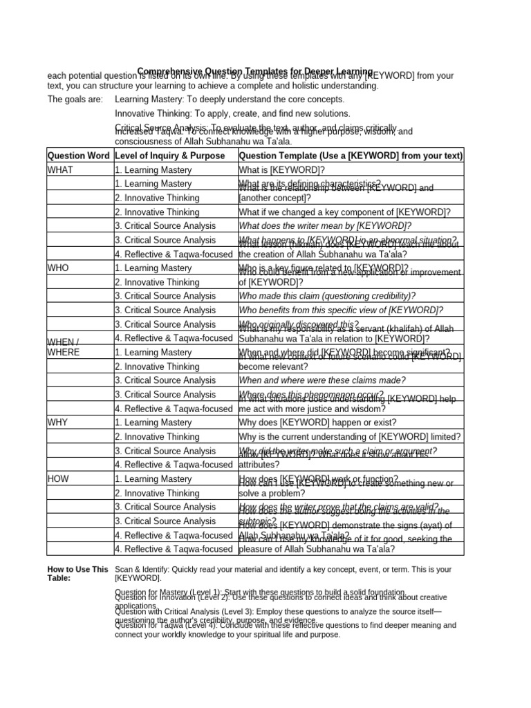 Comprehensive Question Templates For Deeper Learning | PDF | Thought ...
