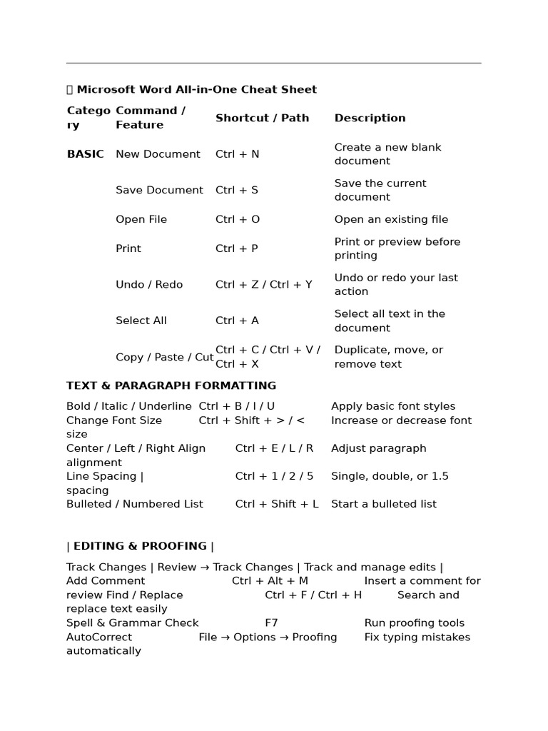 Miscrosft Word Cheat Sheet | PDF | Microsoft Word | Software