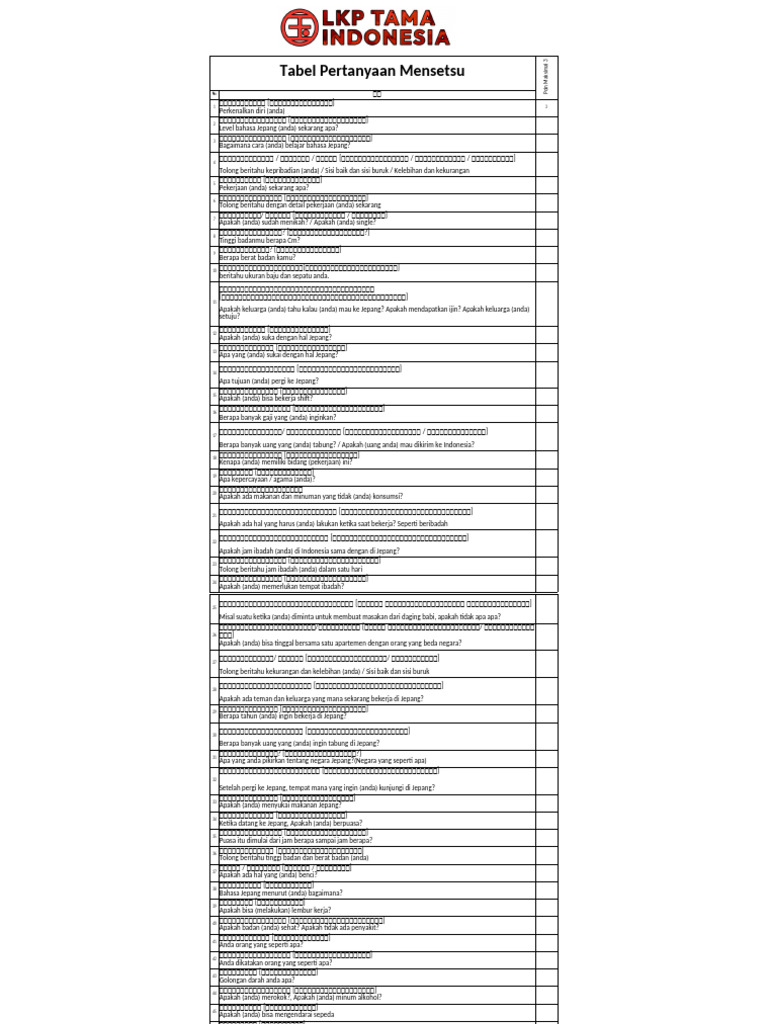 Pertannyaan Mensetsu | PDF