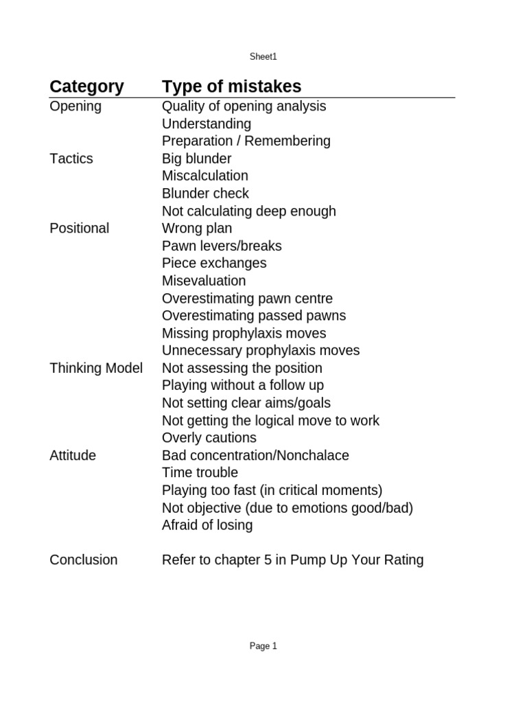 Types of Mistakes | PDF