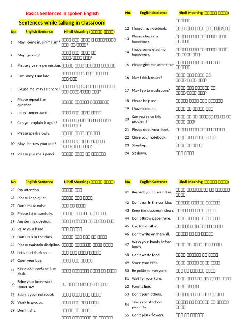 Basics Sentences in Spoken English | PDF