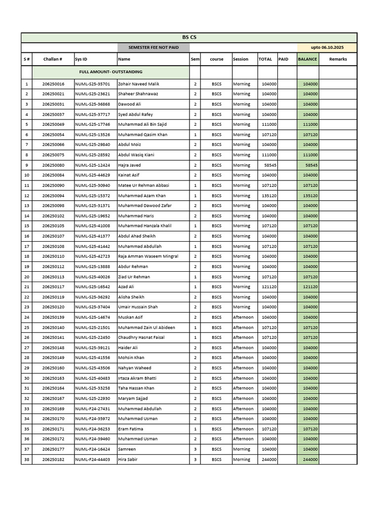 Outstanding Semester Fee List | PDF