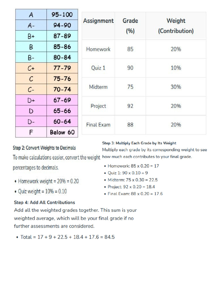 How To Calculate Grades | PDF