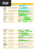 Kerala PSC Rotation Chart 2025 | PDF | South Asia | Politics Of India
