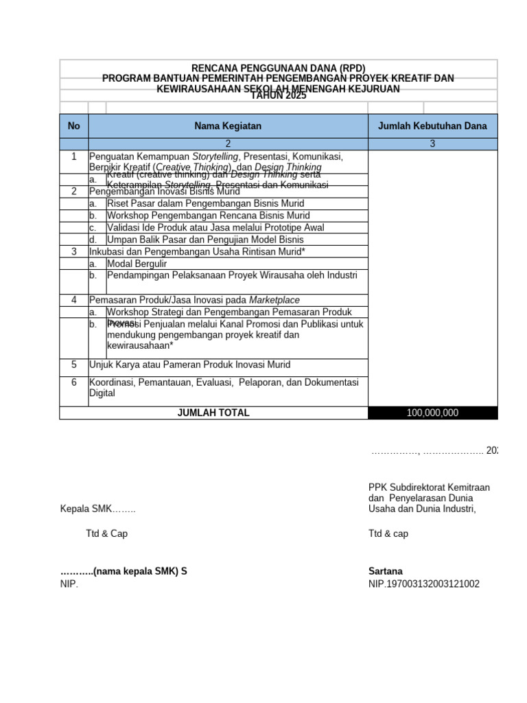 RAB PKK 2025 untuk SMK Kreatif | PDF