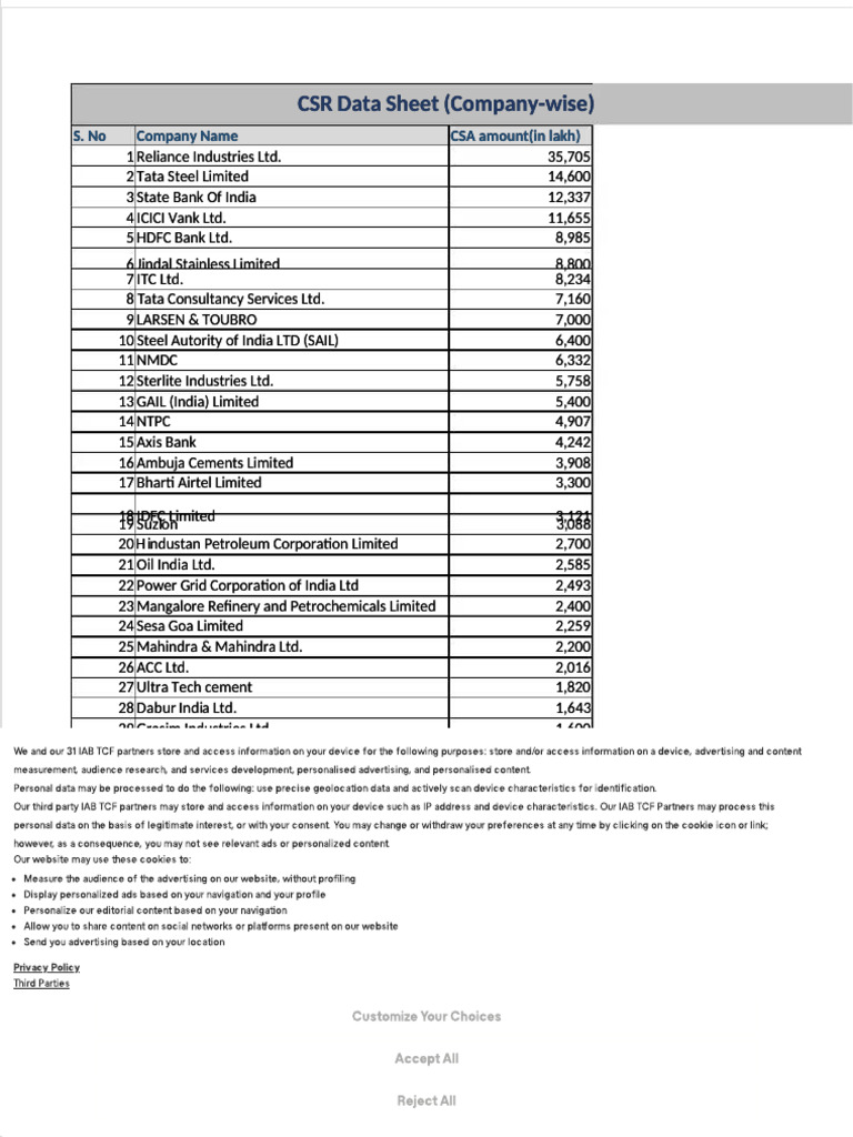CSR Data - Budget, Id & No | PDF