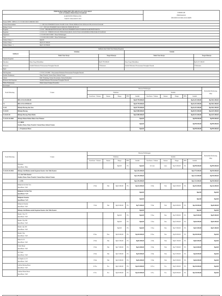 Perubahan DPA Belanja SKPD 2024 | PDF